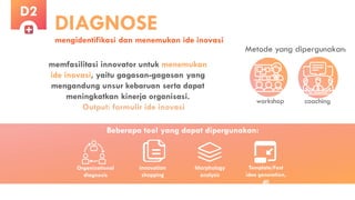 Overview laboratorium inovasi.pdf