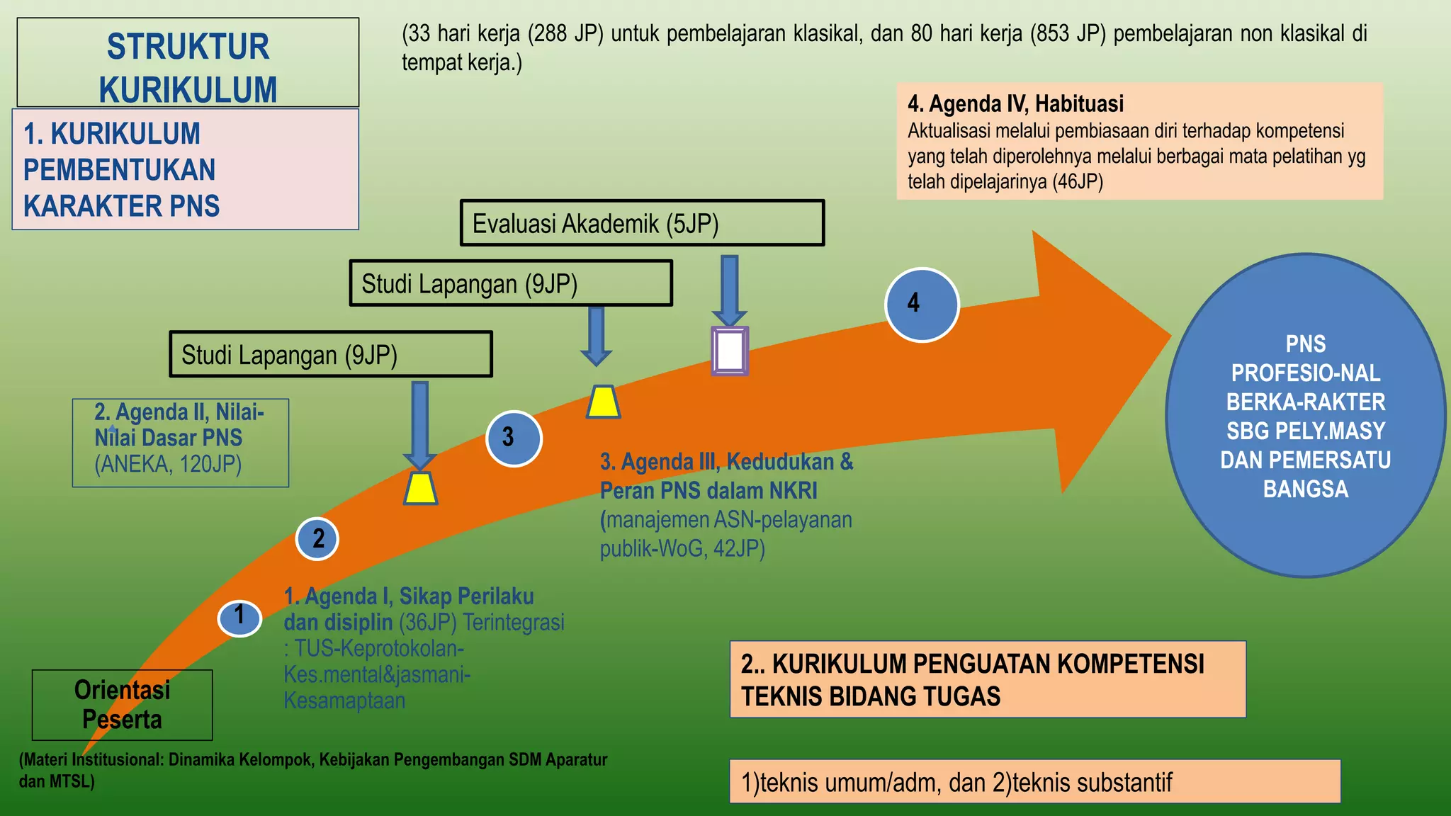 Overview latsar pali | PPT