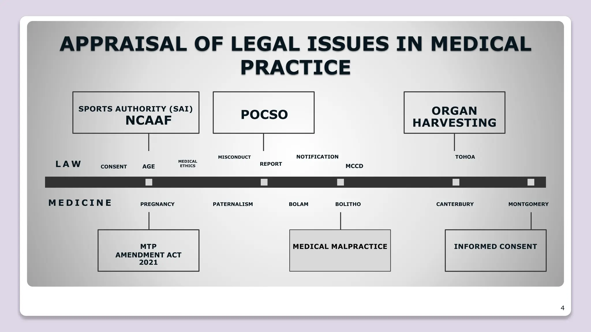 Overview_legal_issues_medical_practice.pptx