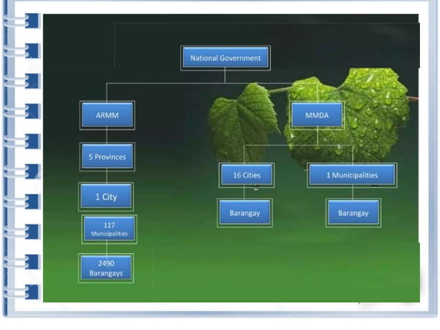 Overview_local governance adm_ppt.pptx