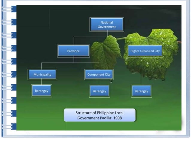 Overview_local governance adm_ppt.pptx