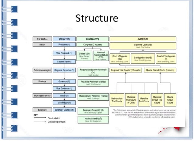 Overview_local governance adm_ppt.pptx