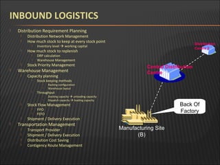 Overview Logistics Operations in FMCG | PPT