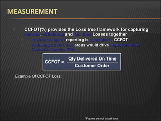 Overview Logistics Operations in FMCG | PPT