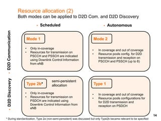 An overview of D2D in 3GPP LTE standard | PDF