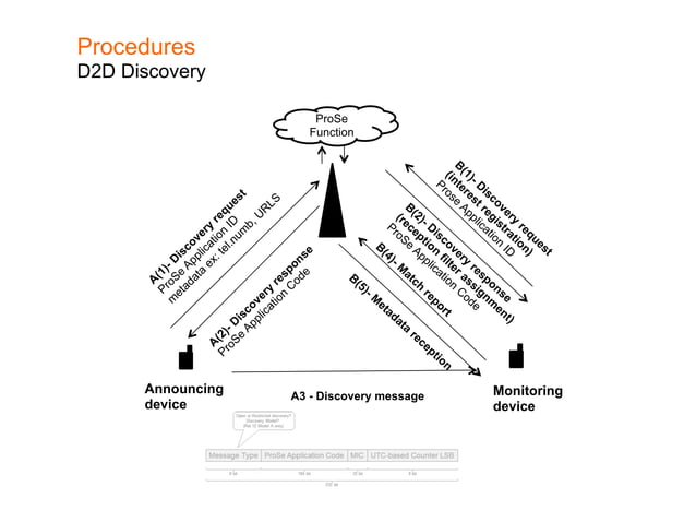 An overview of D2D in 3GPP LTE standard | PDF | Computer Networking ...