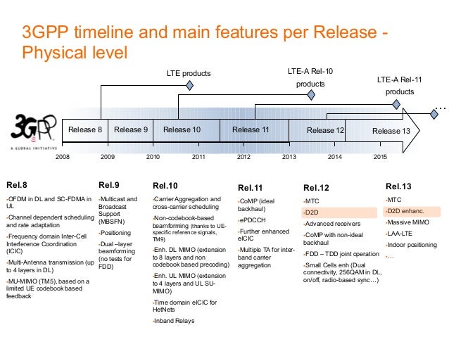 An overview of D2D in 3GPP LTE standard