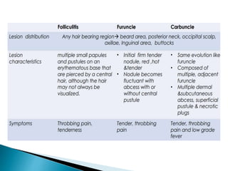 Overview lumps and bumps | PPTX