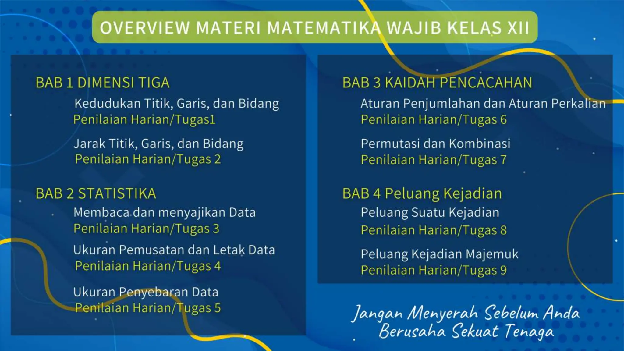 Materi Matematika Wajib Kelas 12 SMA MIPA | PPT