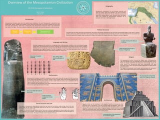 Mesopotamian Society