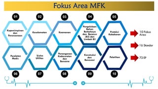 Overview MFK 2022-Miftakhul N.pdf