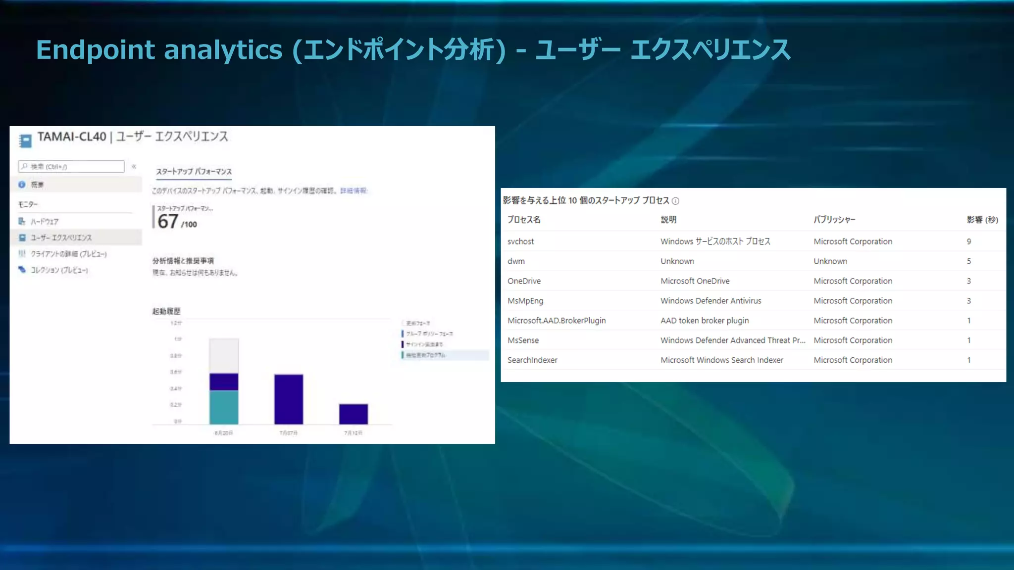 Microsoft Endpoint Configuration Manager 概要 | PPTX | Computing ...