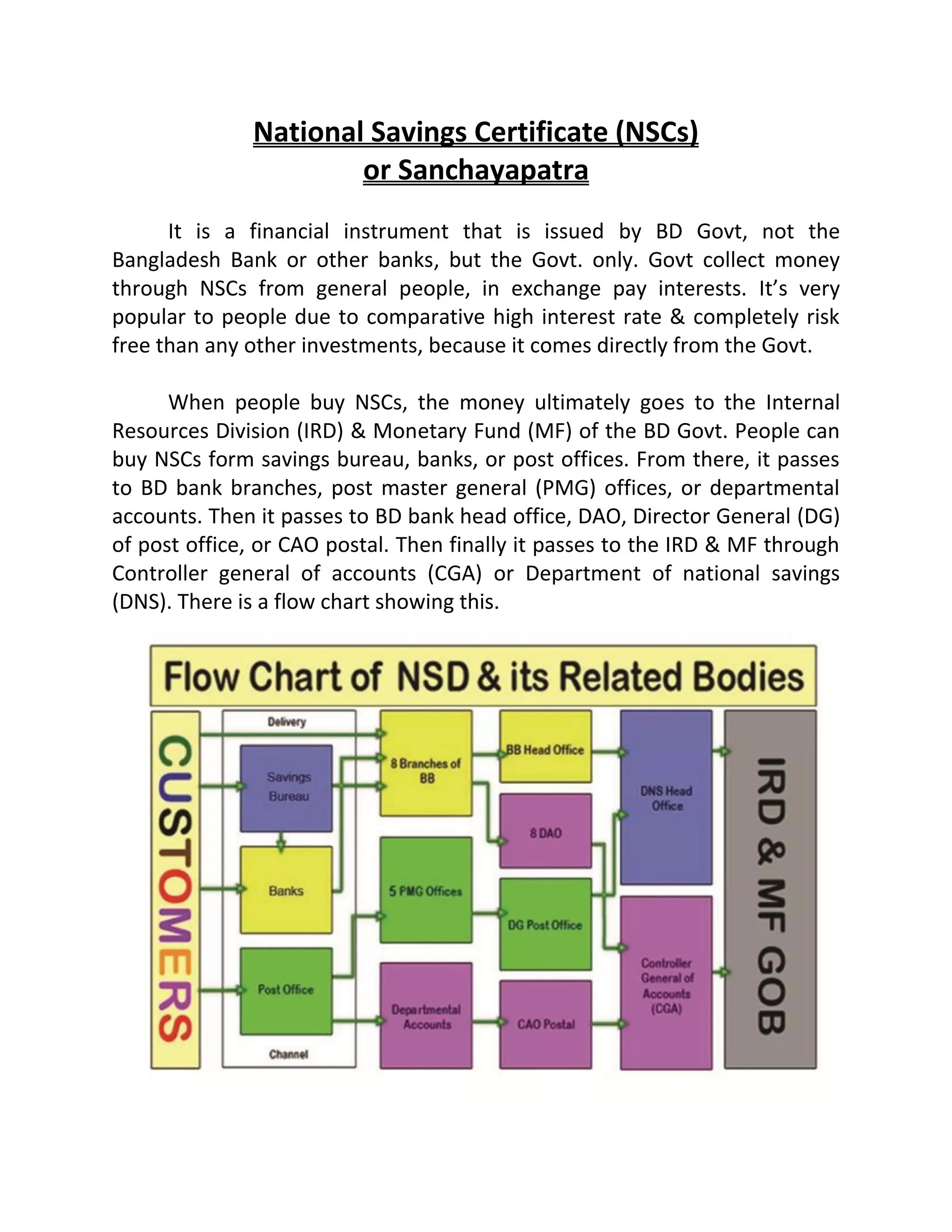 About Sanchayapatra / Shonchoypotro AKA The National Savings ...