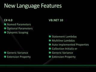 Overview Of .Net 4.0 Sanjay Vyas | PPTX | Programming Languages | Computing