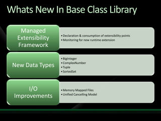 Overview Of .Net 4.0 Sanjay Vyas | PPTX | Programming Languages | Computing