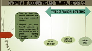 GENERAL OVERVIEW OF ACCOUNTING AND FINANCIAL REPORTING BEST PRACTICES ...