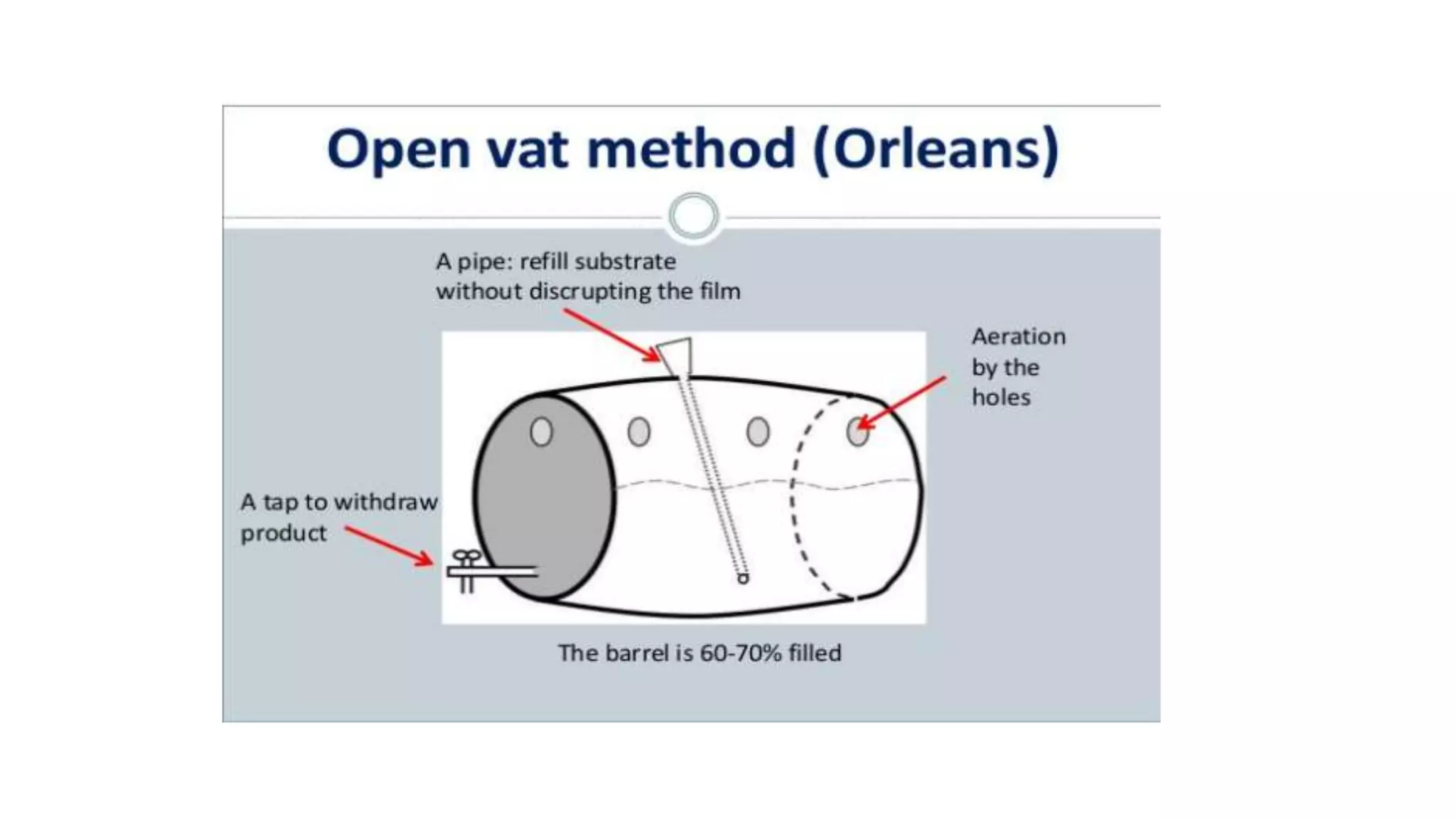 Overview of acetic acid fermentation. | PPTX
