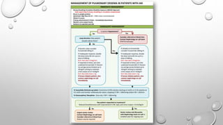 Overview of acute kidney injury (AKI) | PPTX