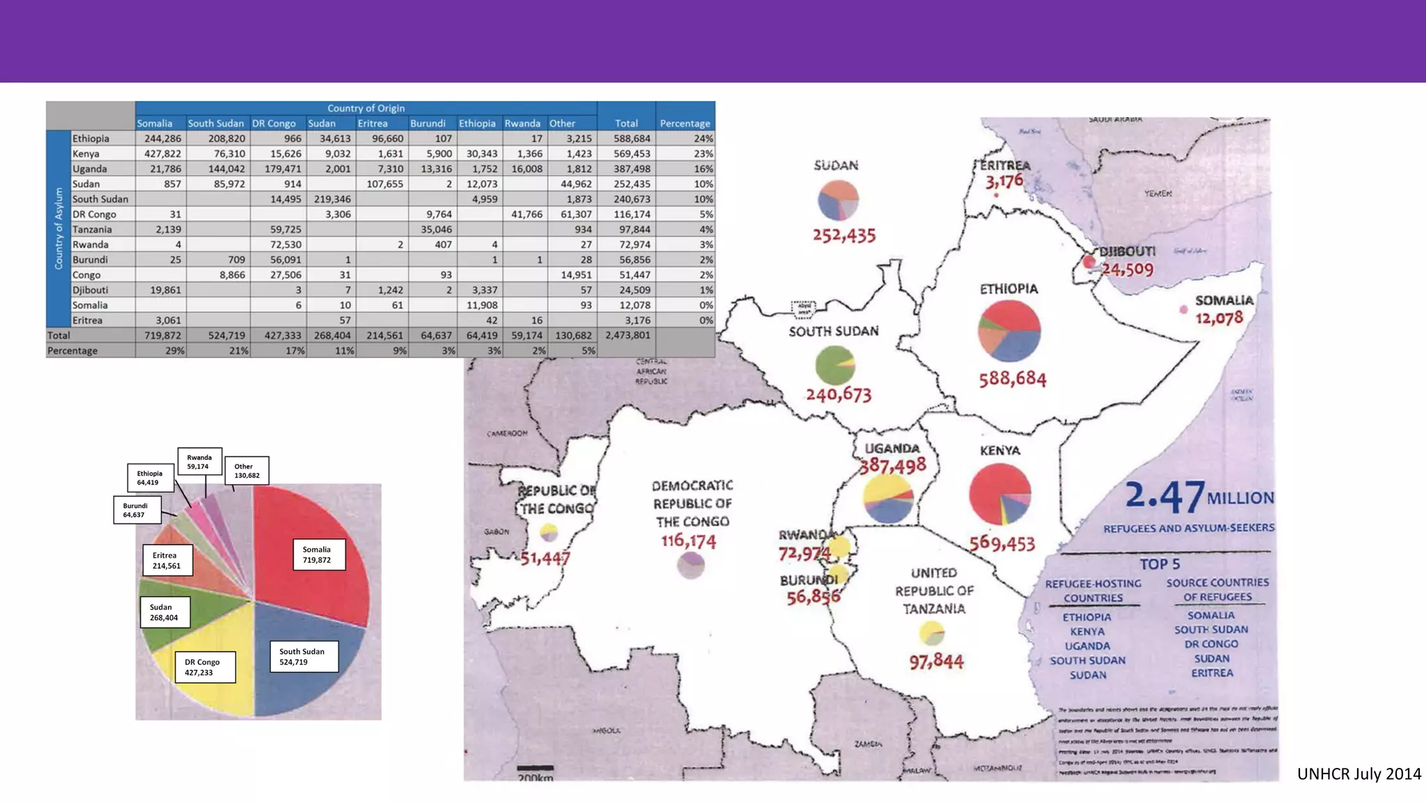 Overview of Africa, Rwanda, Gihembe Camp | PPT