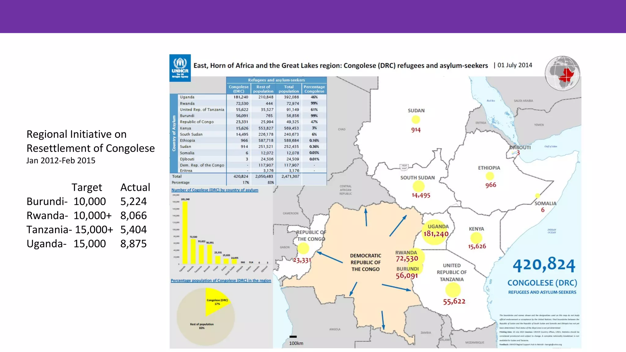 Overview of Africa, Rwanda, Gihembe Camp | PPT