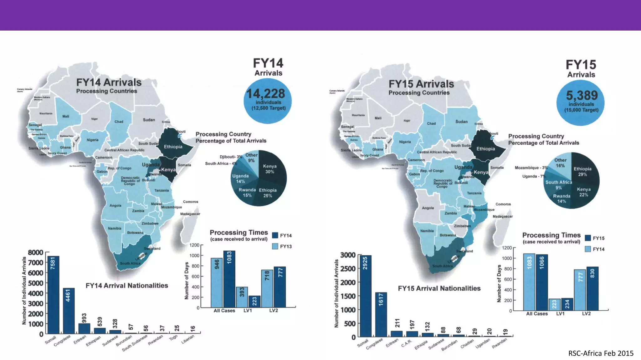 Overview of Africa, Rwanda, Gihembe Camp | PPT