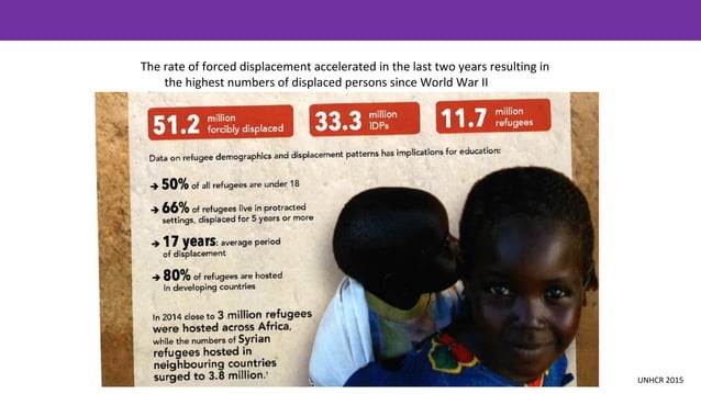 Overview of Africa, Rwanda, Gihembe Camp | PPT