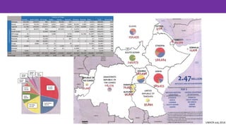 Overview of Africa, Rwanda, Gihembe Camp | PPT