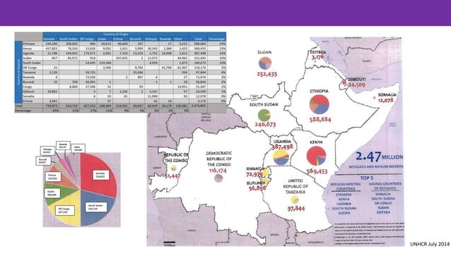 Overview of Africa, Rwanda, Gihembe Camp | PPT
