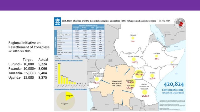 Overview of Africa, Rwanda, Gihembe Camp | PPT