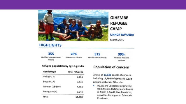 Overview of Africa, Rwanda, Gihembe Camp | PPT