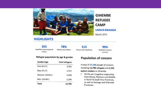 Overview of Africa, Rwanda, Gihembe Camp | PPT