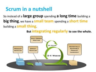 Overview of agile methodology | PPTX