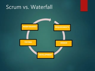 Overview of agile methodology | PPT