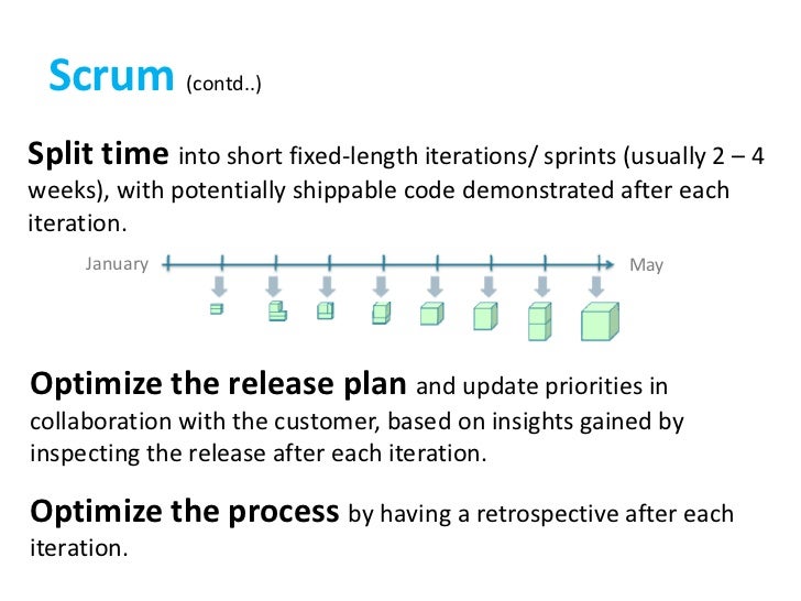 Overview of Agile Methodology