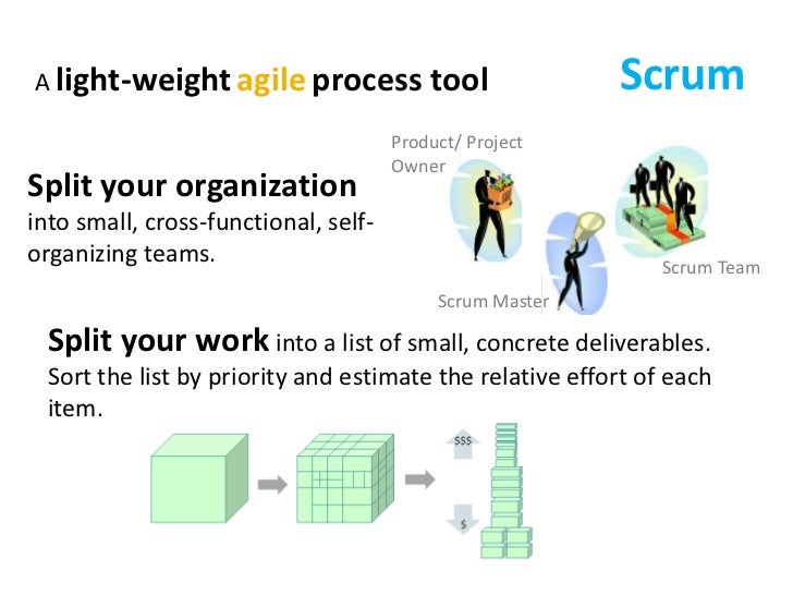 Overview of Agile Methodology