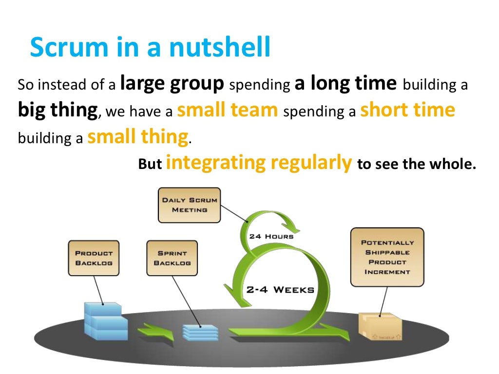 Overview of Agile Methodology