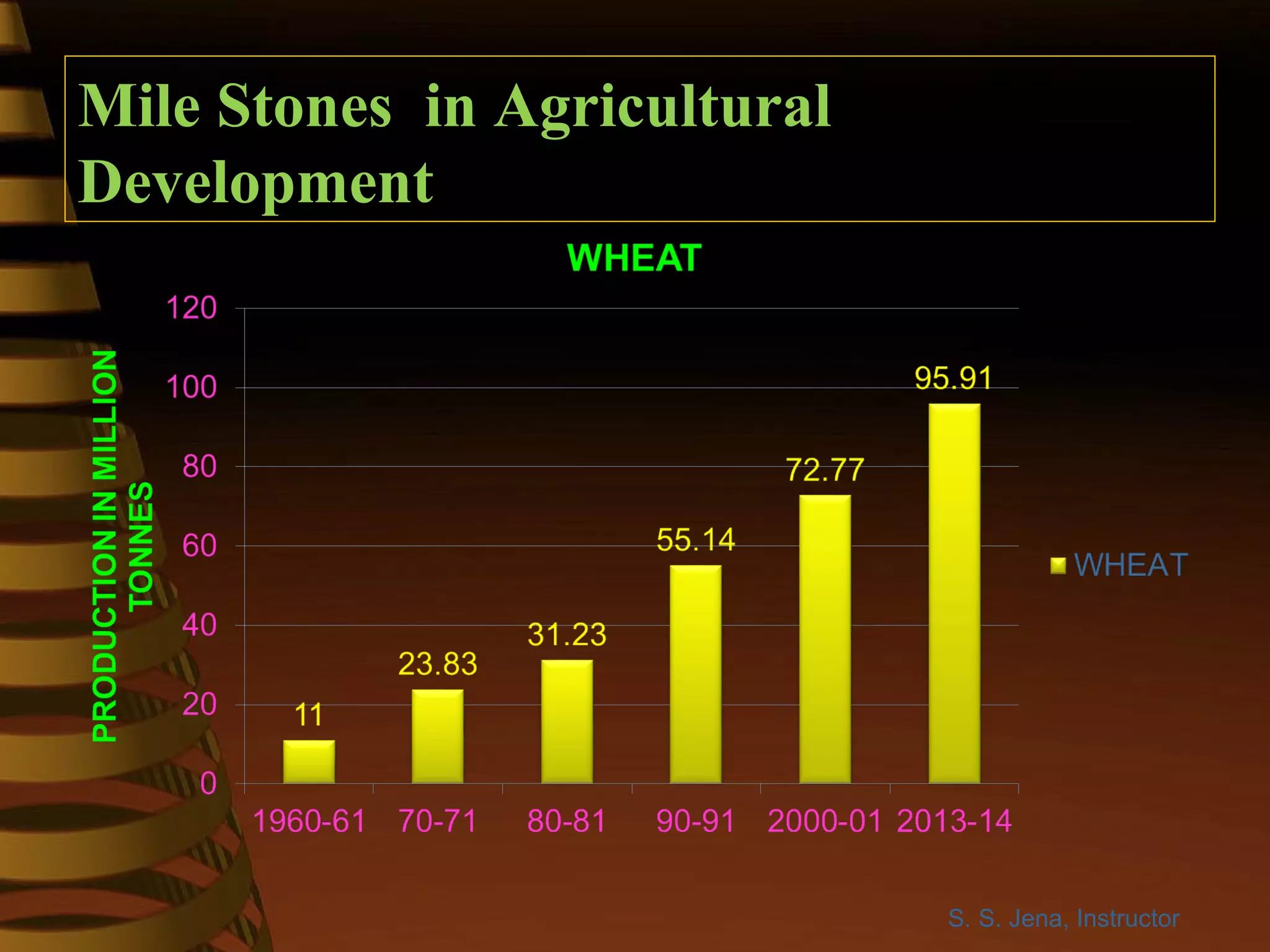 Overview of agril production system | PPT