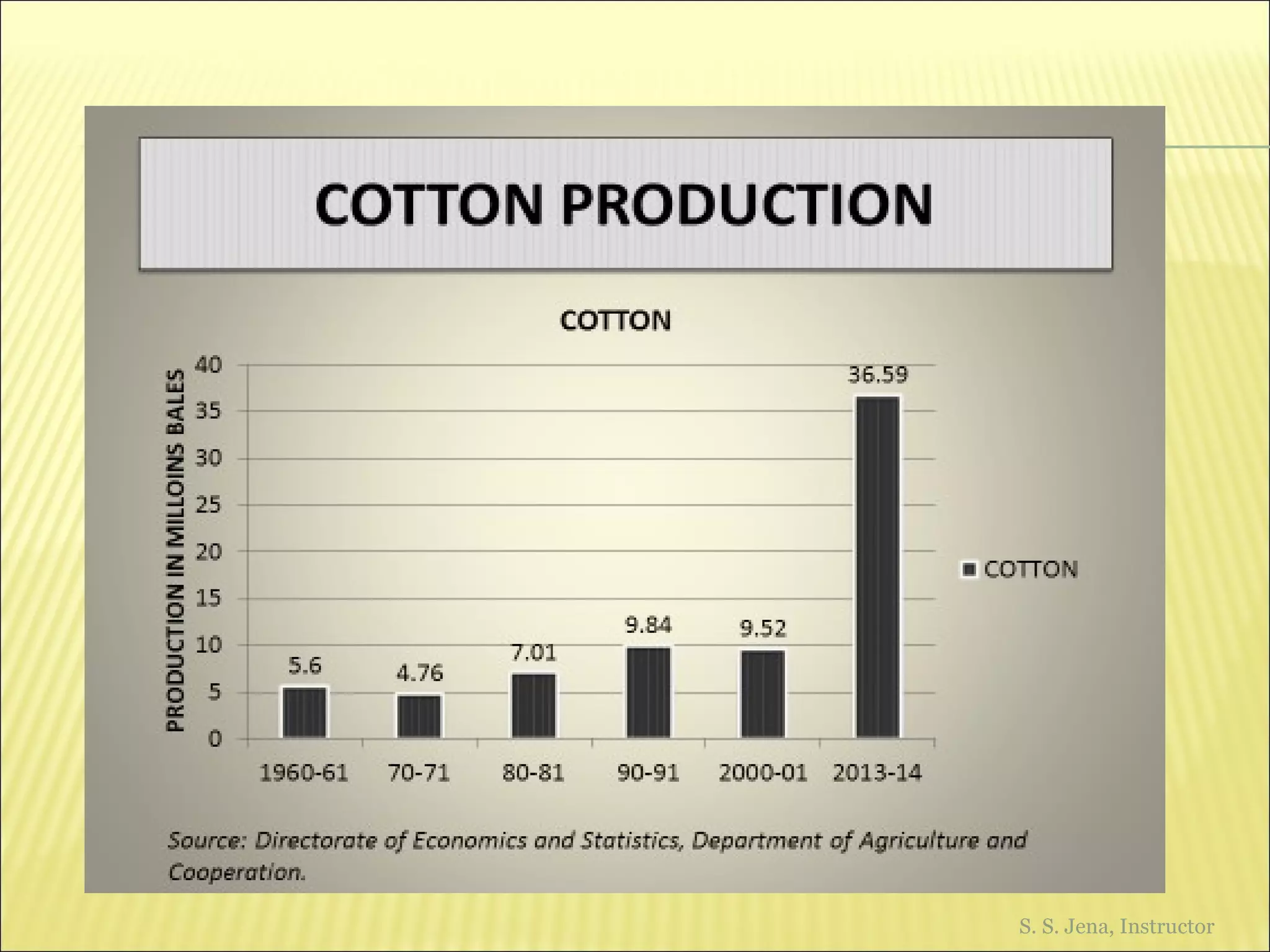Overview of agril production system | PPT