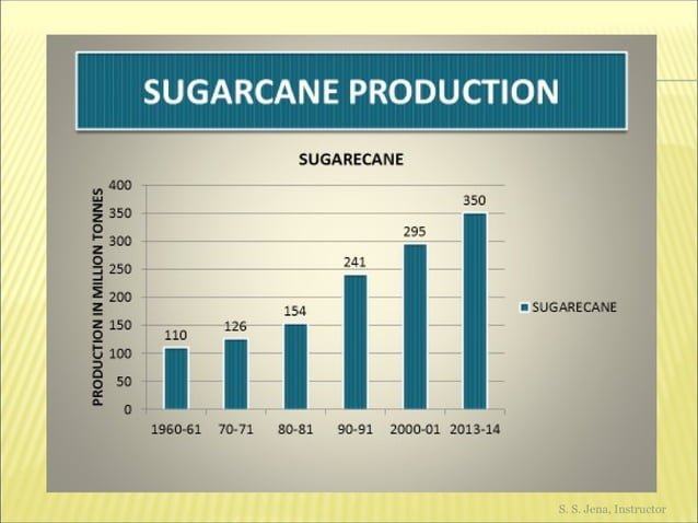 Overview of agril production system | PPT | Agriculture | Industries