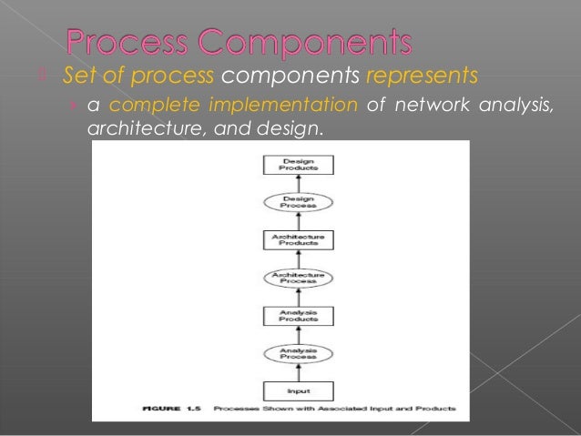 overview of analysis, architecture and design process