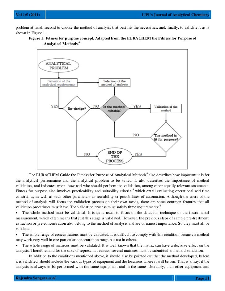 Overview of analytical method validation