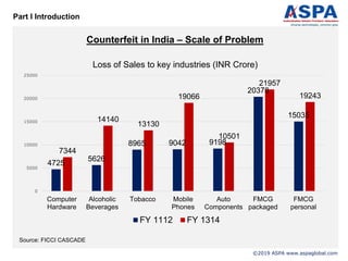 Overview of anti counterfeiting technologies and Opportunities for ...
