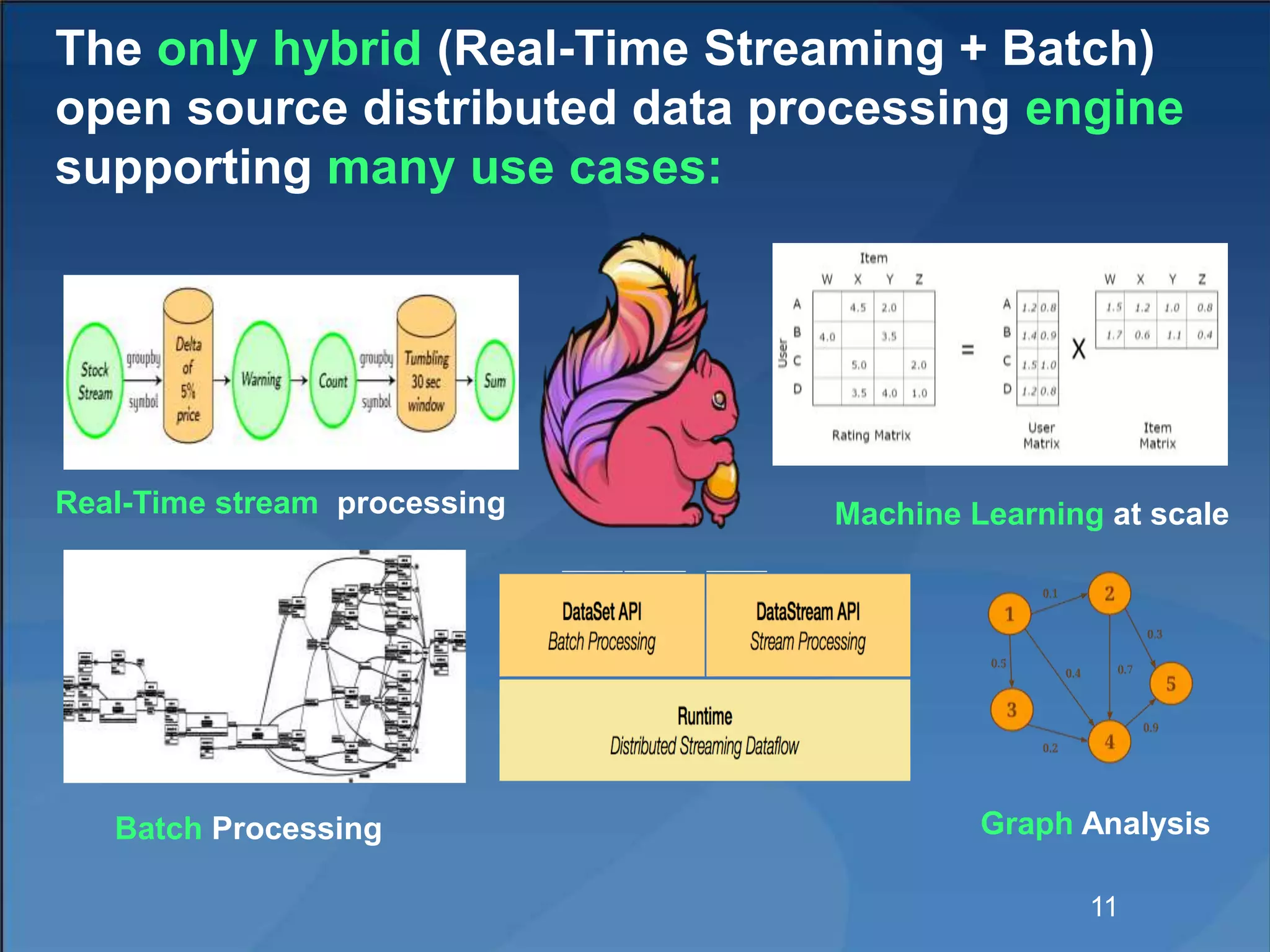 Overview of Apache Flink: Next-Gen Big Data Analytics Framework | PPT