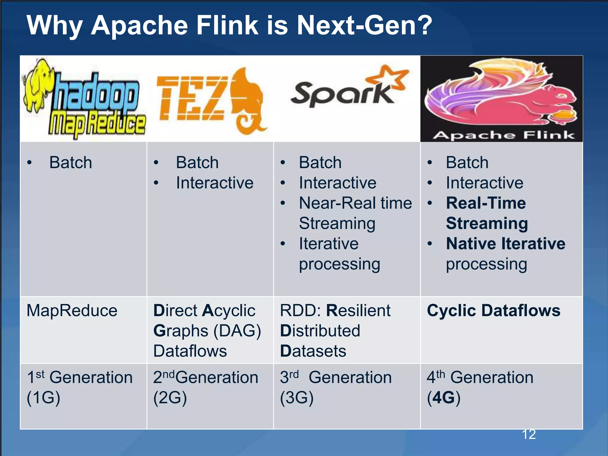 Overview of Apache Flink: Next-Gen Big Data Analytics Framework | PPT