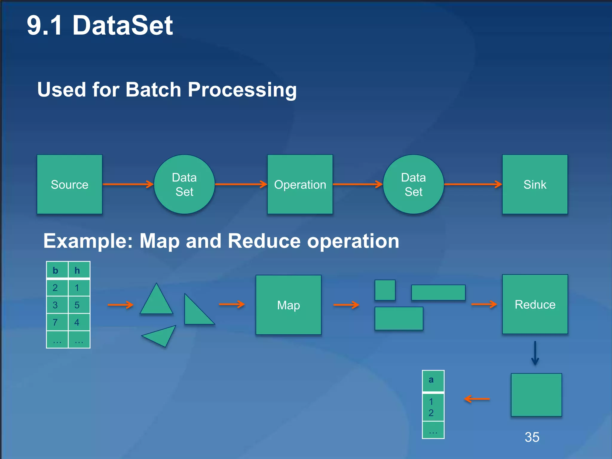 Overview of Apache Flink: Next-Gen Big Data Analytics Framework | PPT