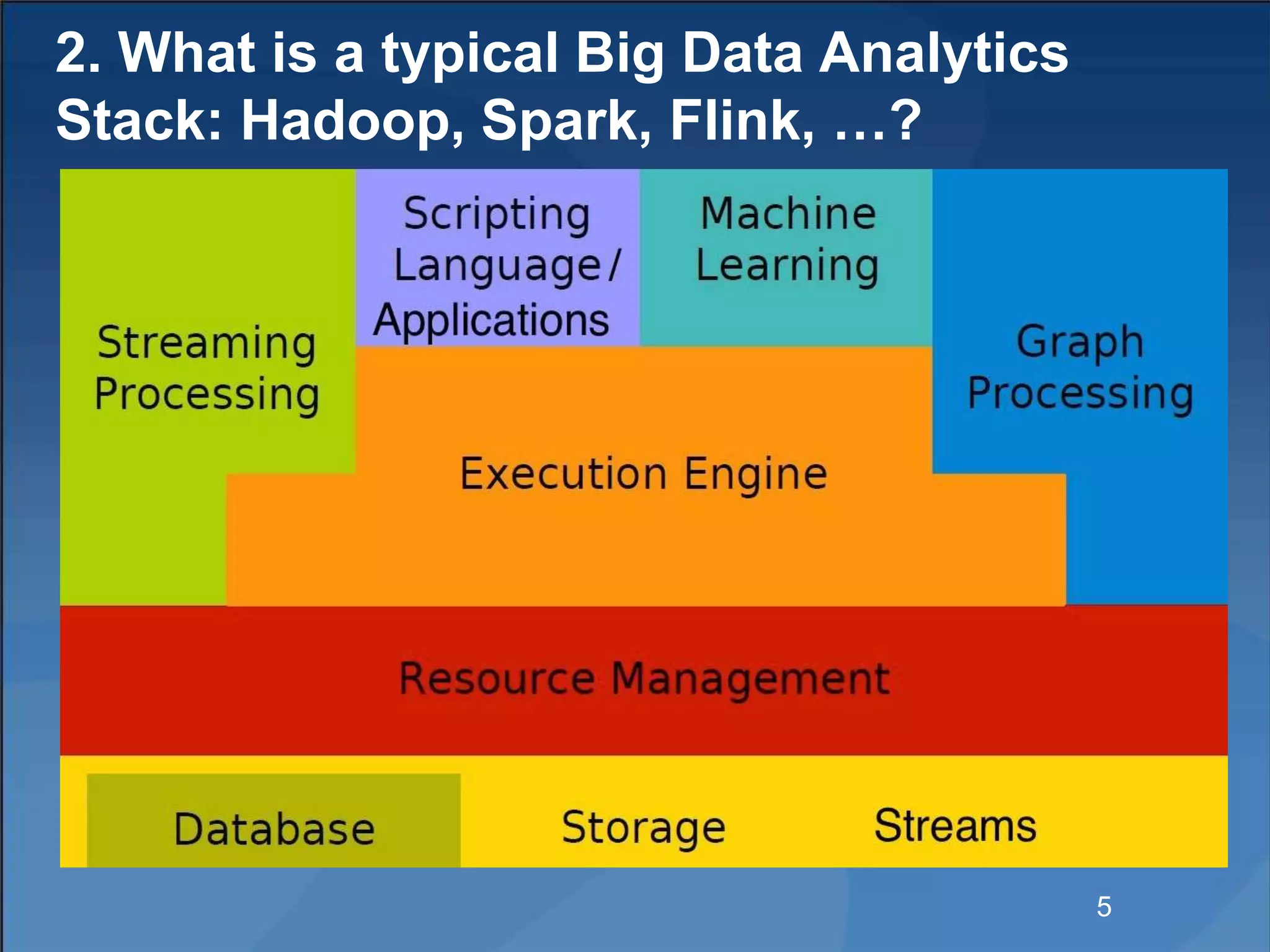 Overview of Apache Flink: Next-Gen Big Data Analytics Framework | PPT
