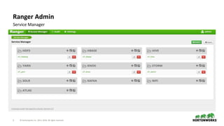 Overview of new features in Apache Ranger | PPTX