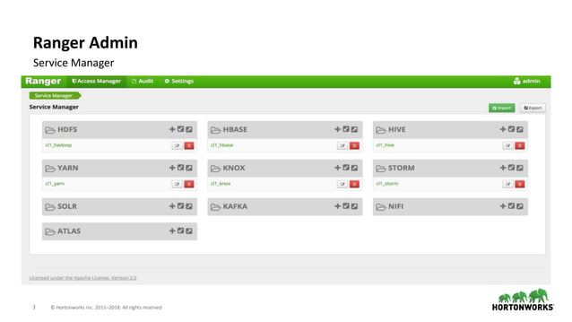 Overview of new features in Apache Ranger | PPTX | Technology & Computing