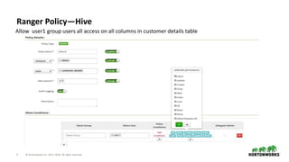 Overview of new features in Apache Ranger | PPTX