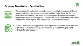 Overview of new features in Apache Ranger | PPTX | Technology & Computing